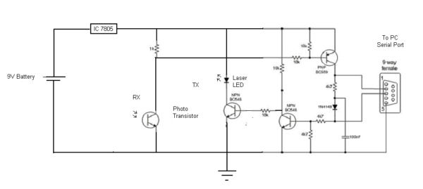 PC to PC Data Communication Using Laser Transceiver | ns-2, ns-3 ...