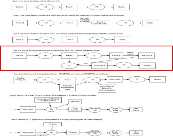 Analysis Of Ns 2 Trace Files Under Matlab Using Tracegraph