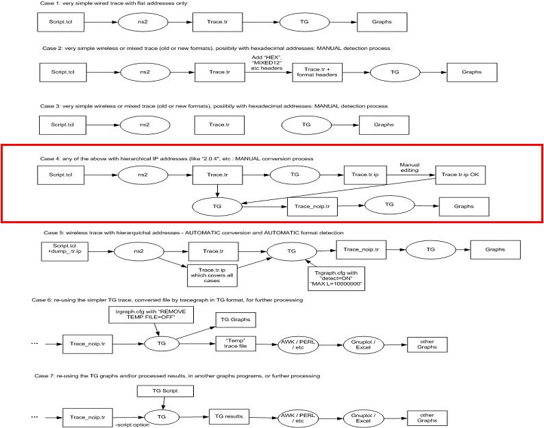 Analysis Of Ns 2 Trace Files Under Matlab Using Tracegraph