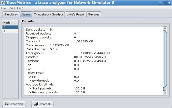 Trace Analysis of ns-3 Ascii Traces using TraceMetrics Tool
