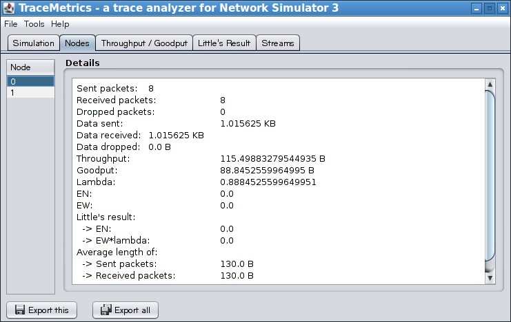 Trace Analysis Of Ns 3 Ascii Traces Using Tracemetrics Tool