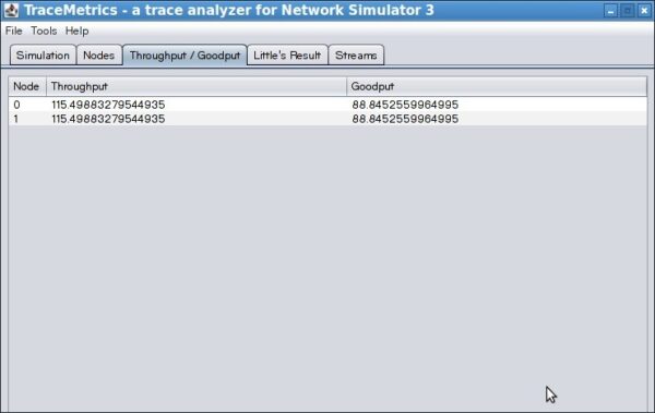 Trace Analysis Of Ns 3 Ascii Traces Using Tracemetrics Tool