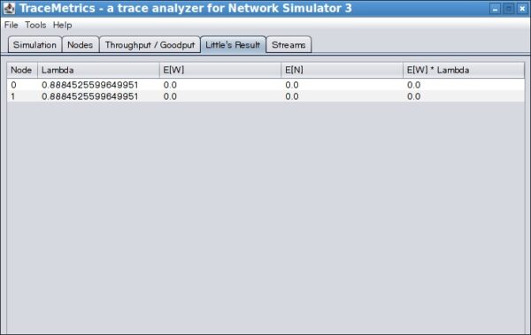Trace Analysis of ns-3 Ascii Traces using TraceMetrics Tool