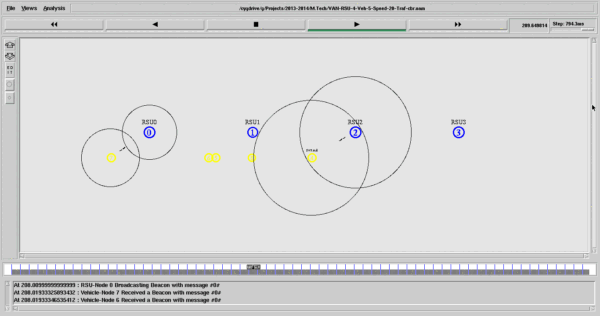 Vanet Protocol Simulation Using Tcl Level Functions Of Ns 2