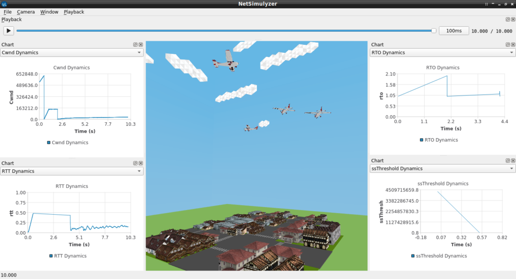 Real-time Visualization of TCP cwnd, rtt and ssthr Dynamics.