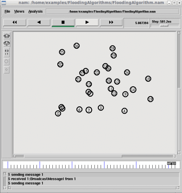 Using Ns 3 Topology Generator Ns 2 Ns 3 Project And Research Help Forum