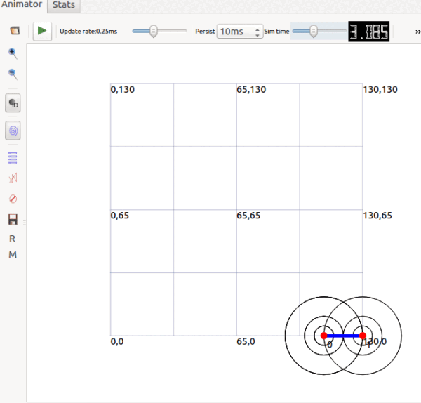 Ns 3 Simulation Script Demystified Ns 2 Ns 3 Project And Research