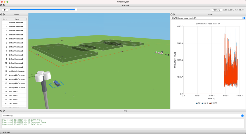 Visualizing Ns 3 Simulation Using Netanim Visualization Tool
